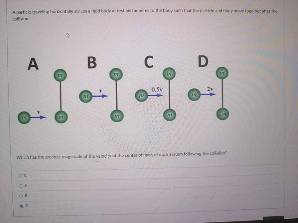 Solved A particle traveling horizontally strikes a rigid | Chegg.com