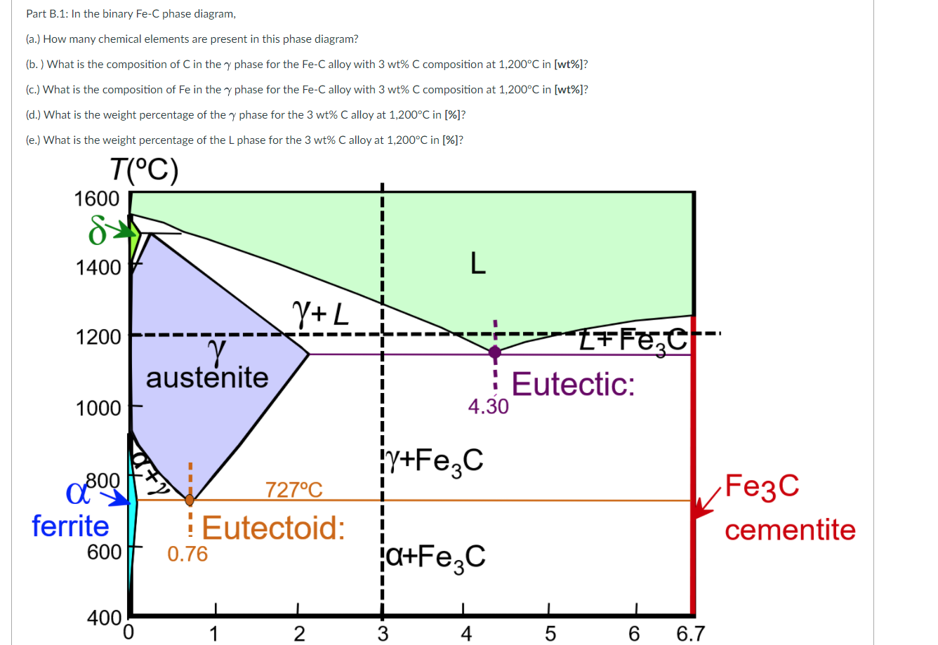 Solved Part B.1: In the binary Fe-C phase diagram, (a.) How | Chegg.com