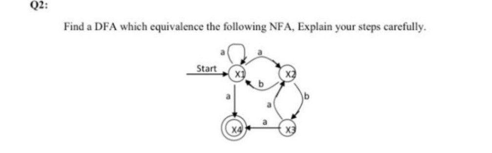 Solved Q2: Find a DFA which equivalence the following NFA, | Chegg.com