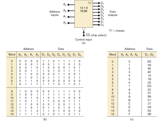 Solved 4. [4 Points] Refer to Figure 12-6 (provided on page | Chegg.com