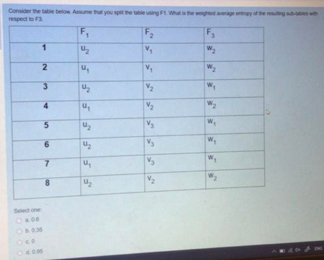 Solved Consider the table below. Assume that you split the | Chegg.com