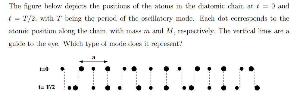 Solved Consider a linear diatomic chain with masses m, M and | Chegg.com
