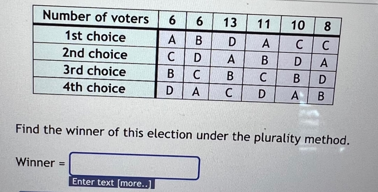 Solved Find the winner of this election under the plurality | Chegg.com