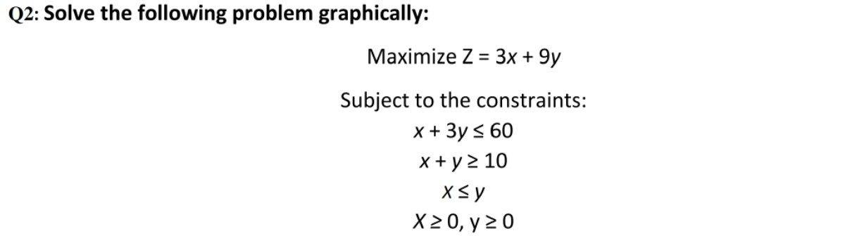 Solved Q2: Solve the following problem graphically: Maximize | Chegg.com