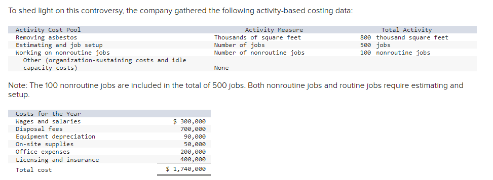 Solved Compute the activity rates for the activity cost | Chegg.com