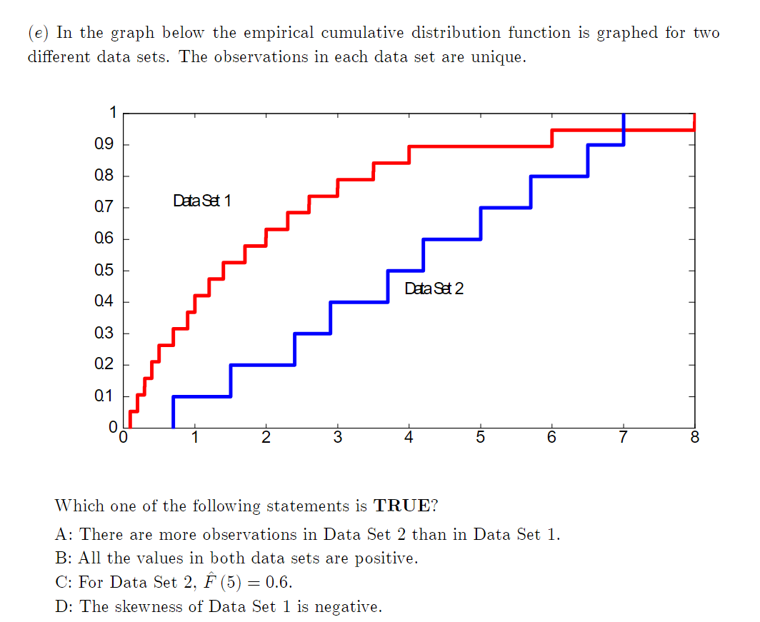 (e) In the graph below the empirical cumulative | Chegg.com