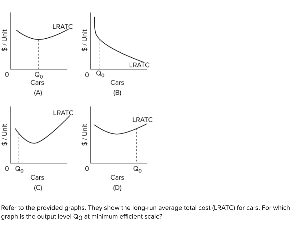 Solved Refer to the provided graphs. They show the long-run | Chegg.com