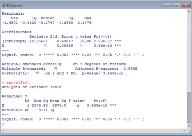 Solved A researcher is studying the relationship between age | Chegg.com