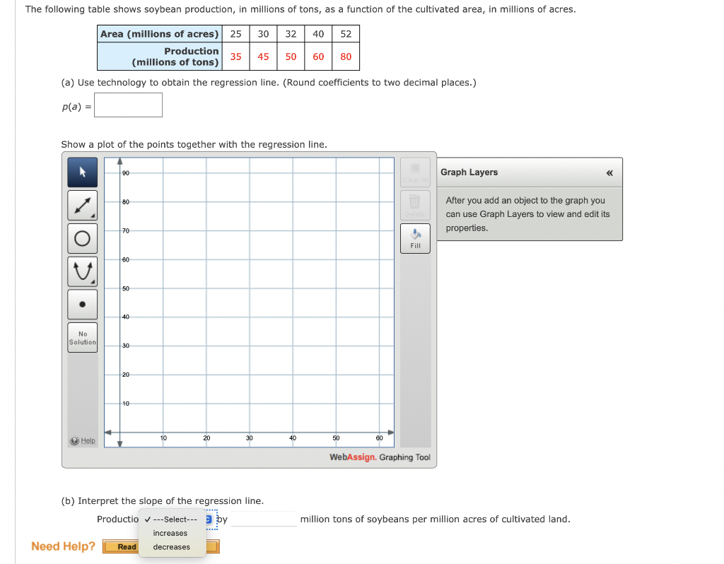 Solved p(a)= Show a plot of the points together with the | Chegg.com
