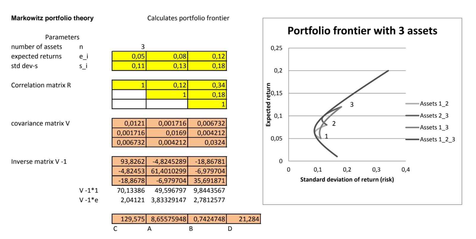 Solved Specify expected returns, standard deviations and | Chegg.com