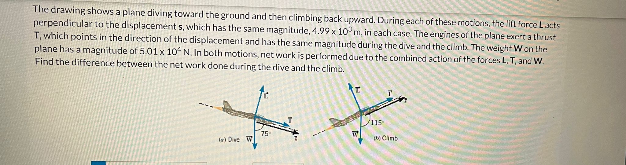 Solved The drawing shows a plane diving toward the ground | Chegg.com