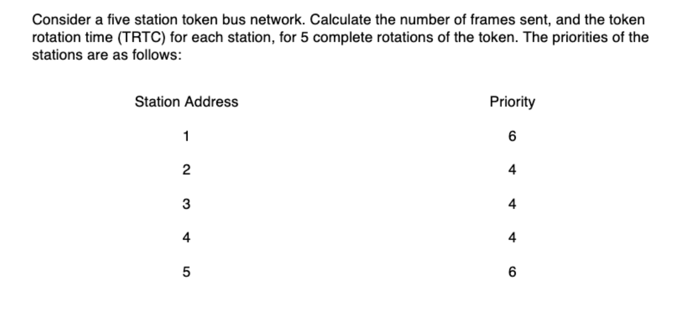 Solved Consider a five station token bus network. Calculate | Chegg.com
