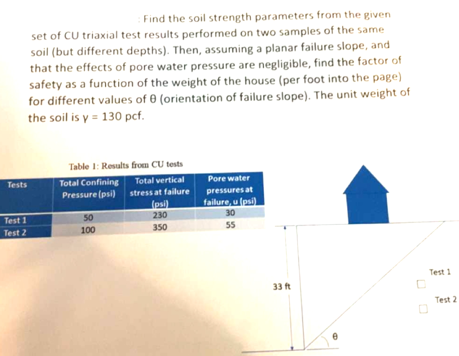 Find the soil strength parameters from the givenset | Chegg.com