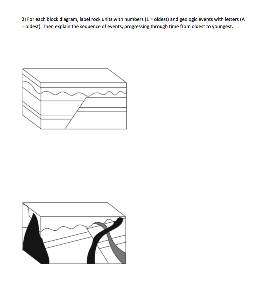 Solved 2) For each block diagram, label rock units with | Chegg.com