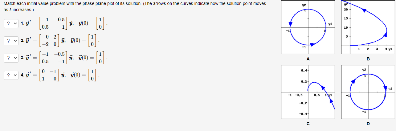 Solved Match each initial value problem with the phase plane | Chegg.com
