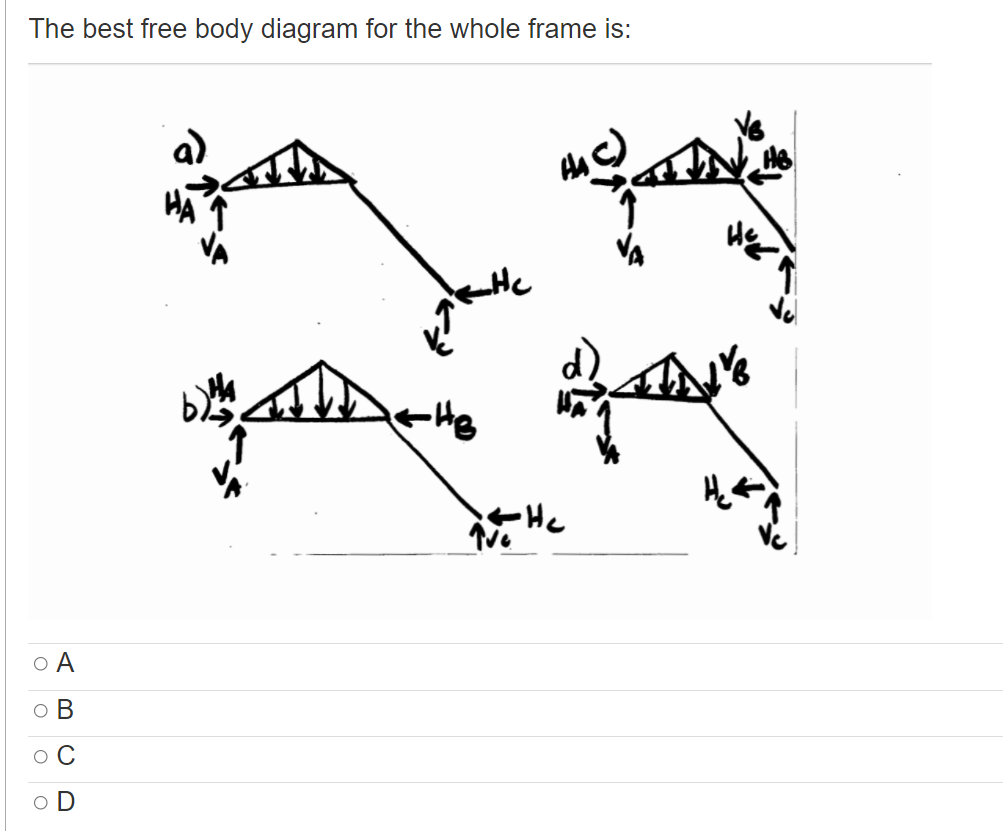Solved 1) Consider the frame below. 4 kN/m 20 mm D 60 mm BA | Chegg.com