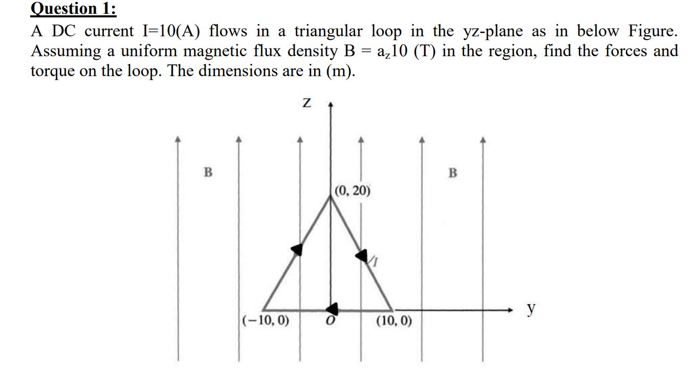 Solved A DC current I=10( A) flows in a triangular loop in | Chegg.com