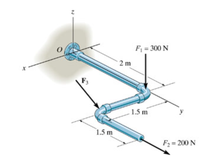 Solved Replace the force system by an equivalent resultant | Chegg.com