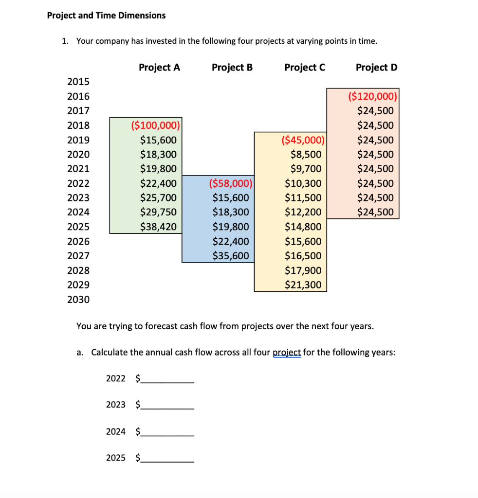 Solved Project and Time Dimensions 1. Your company has | Chegg.com