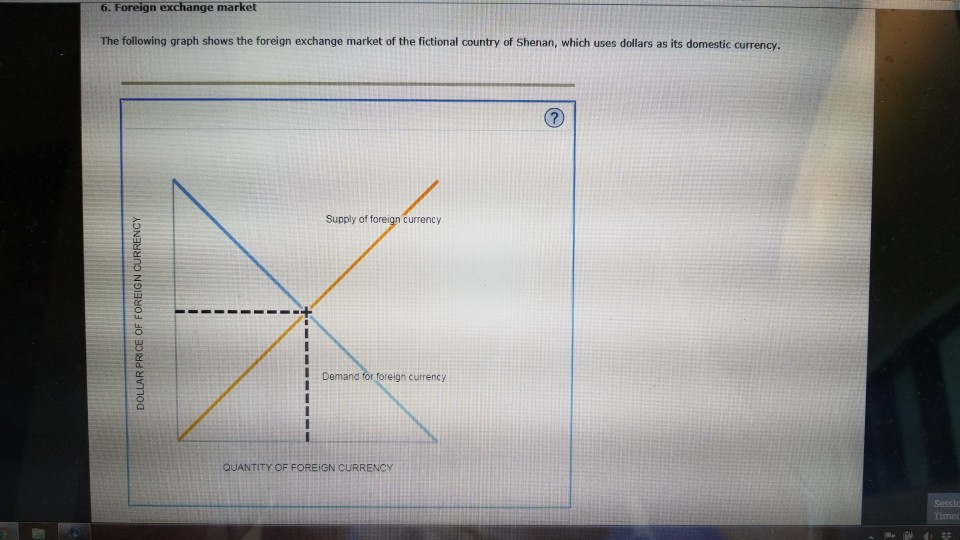 Solved 6. Foreign exchange market The following graph shows | Chegg.com
