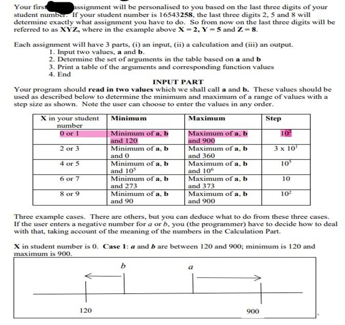 Solved Your first assignment will be personalised to you | Chegg.com