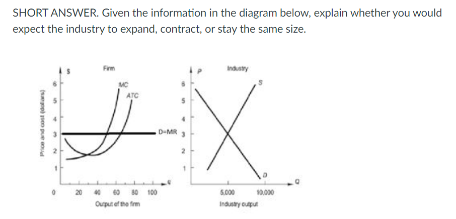 Solved SHORT ANSWER. Given the information in the diagram | Chegg.com