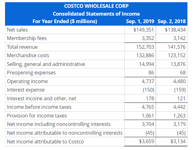 Solved Forecast the Income Statement, Balance Sheet, | Chegg.com
