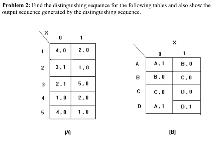 Solved Problem 2: Find the distinguishing sequence for the | Chegg.com