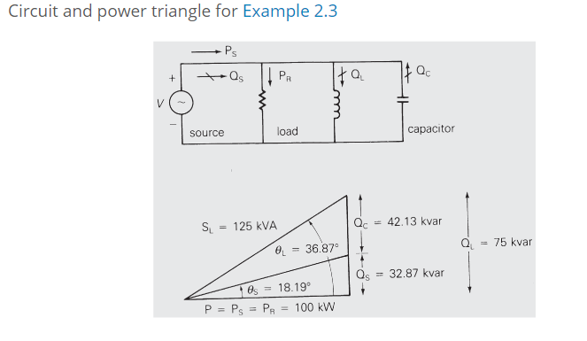 Solved A. A single phase source delivers 100kW to a load | Chegg.com