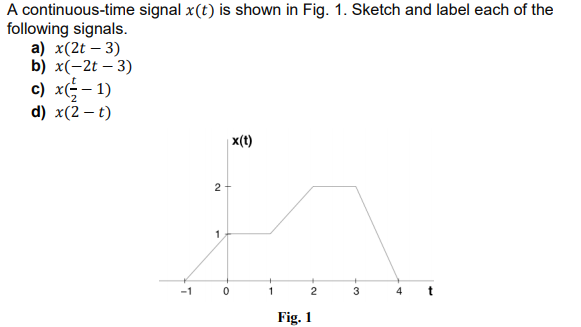 Solved A continuous-time signal x(t) is shown in Fig. 1. | Chegg.com