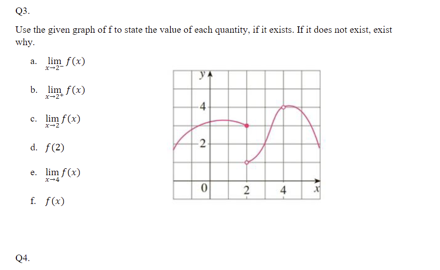Solved Use the given graph of f to state the value of each | Chegg.com