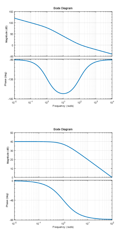 Solved Consider the following closed-loop system. Determine | Chegg.com