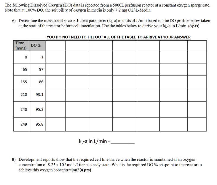 Solved The following Dissolved Oxygen (DO) data is reported | Chegg.com