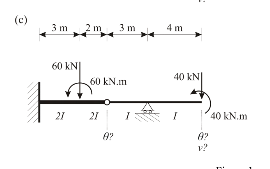 Solved Determine The Rotation θ And Or The Deflection V At