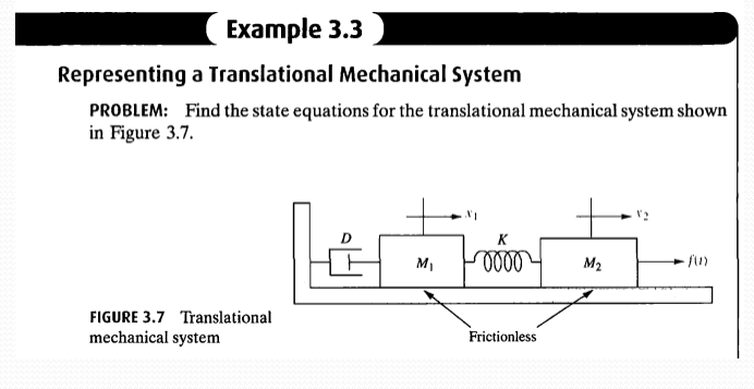 Solved Example 3.3 Representing a Translational Mechanical | Chegg.com