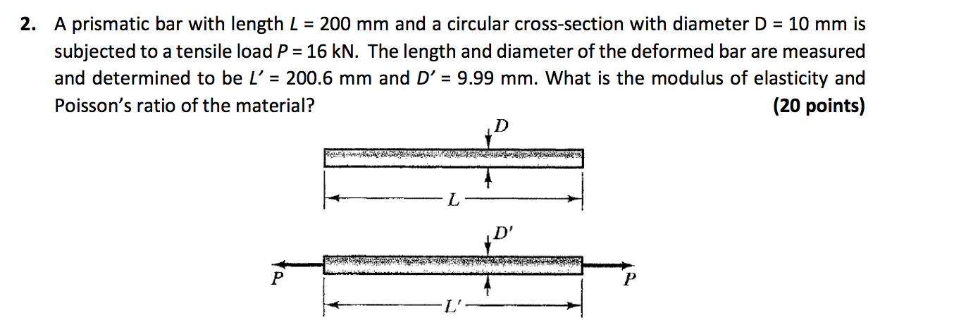 Solved 2. A prismatic bar with length L = 200 mm and a | Chegg.com