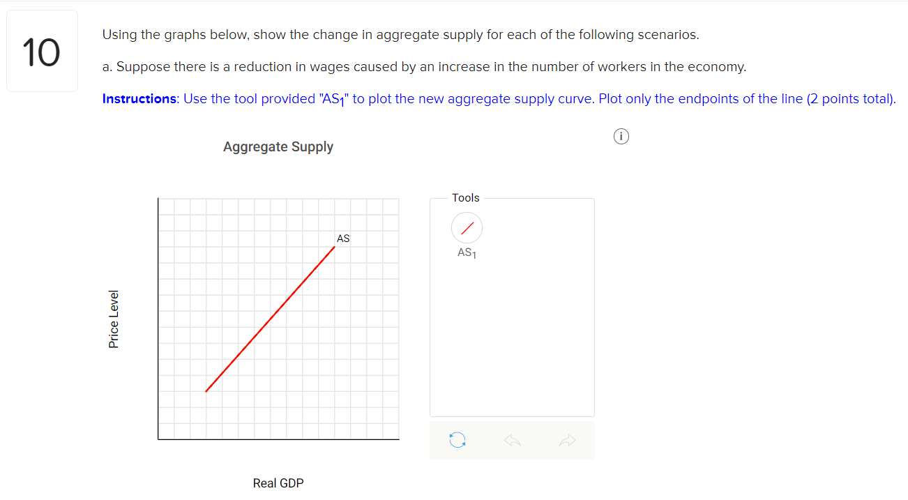 Solved Using the graphs below, show the change in aggregate | Chegg.com