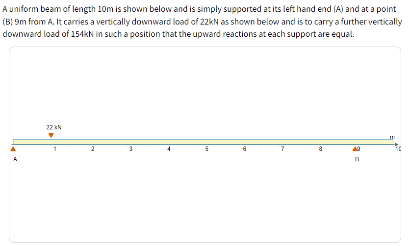 Solved Ignore the weight of the beam and determine the | Chegg.com