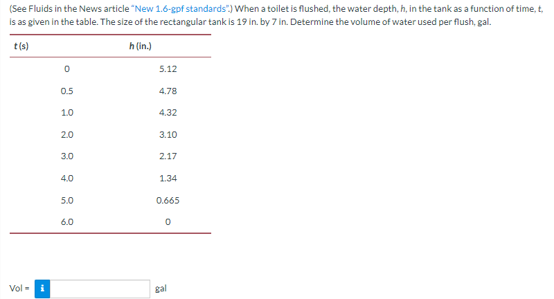Solved (See Fluids in the News article "New 1.6-gpf | Chegg.com