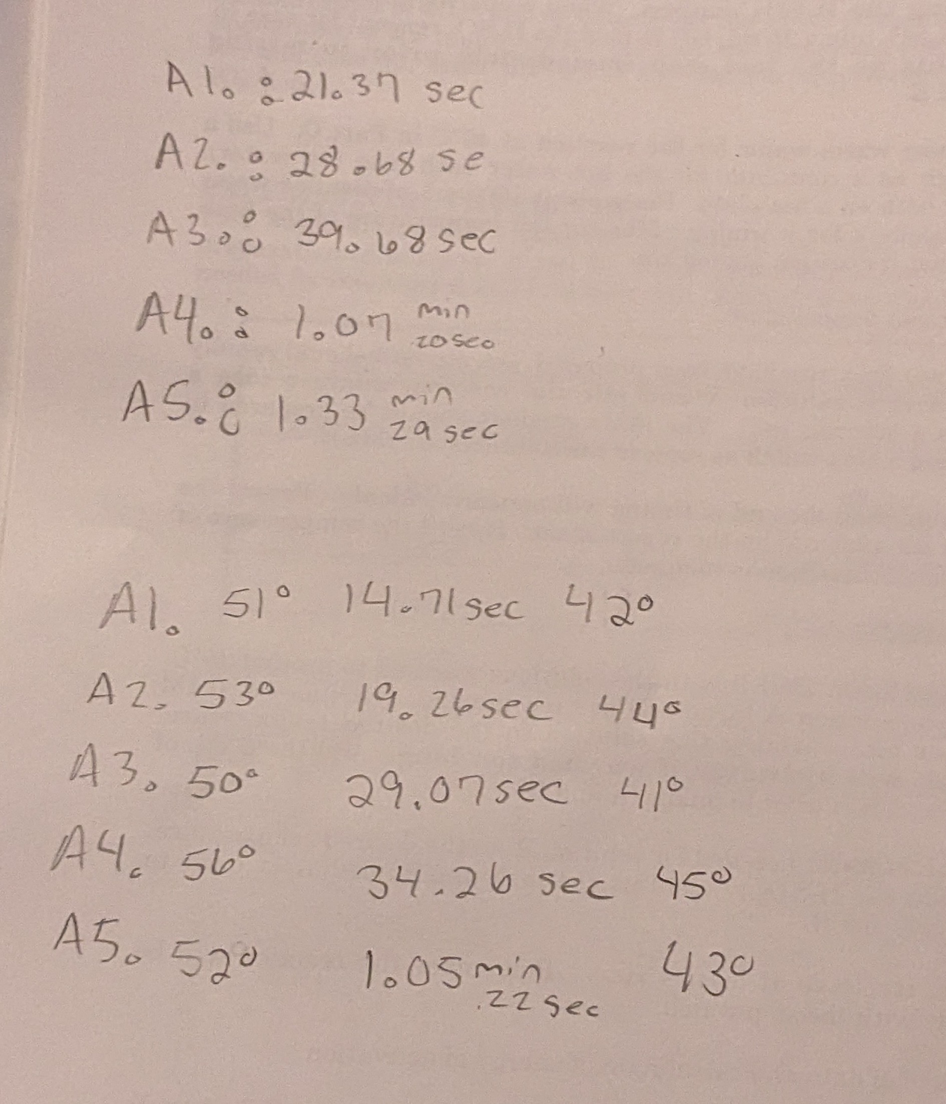 Solved Help me solve the rest of C This is what I have | Chegg.com