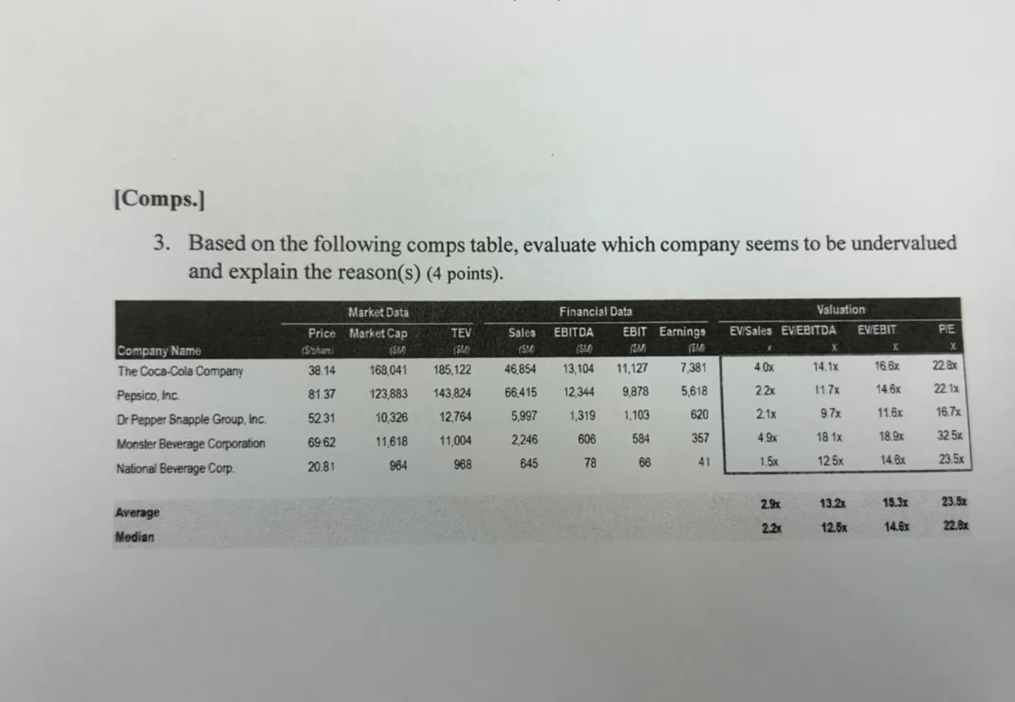 Solved 3. Based on the following comps table, evaluate which | Chegg.com