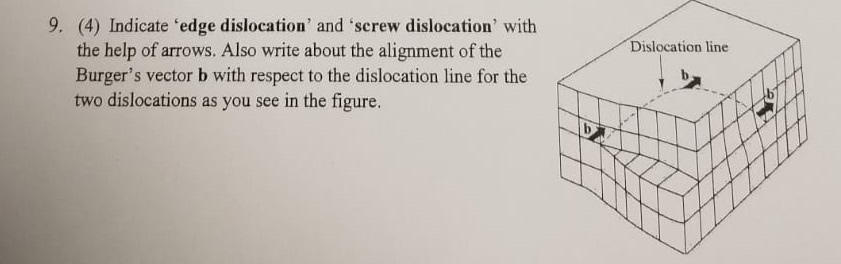 Solved 9. (4) Indicate 'edge dislocation' and 'screw | Chegg.com