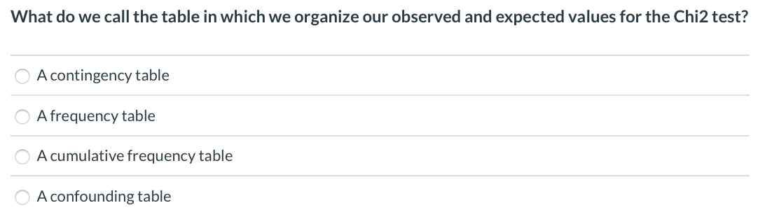 Solved If your data passes the Chi2 test, what does it mean? | Chegg.com