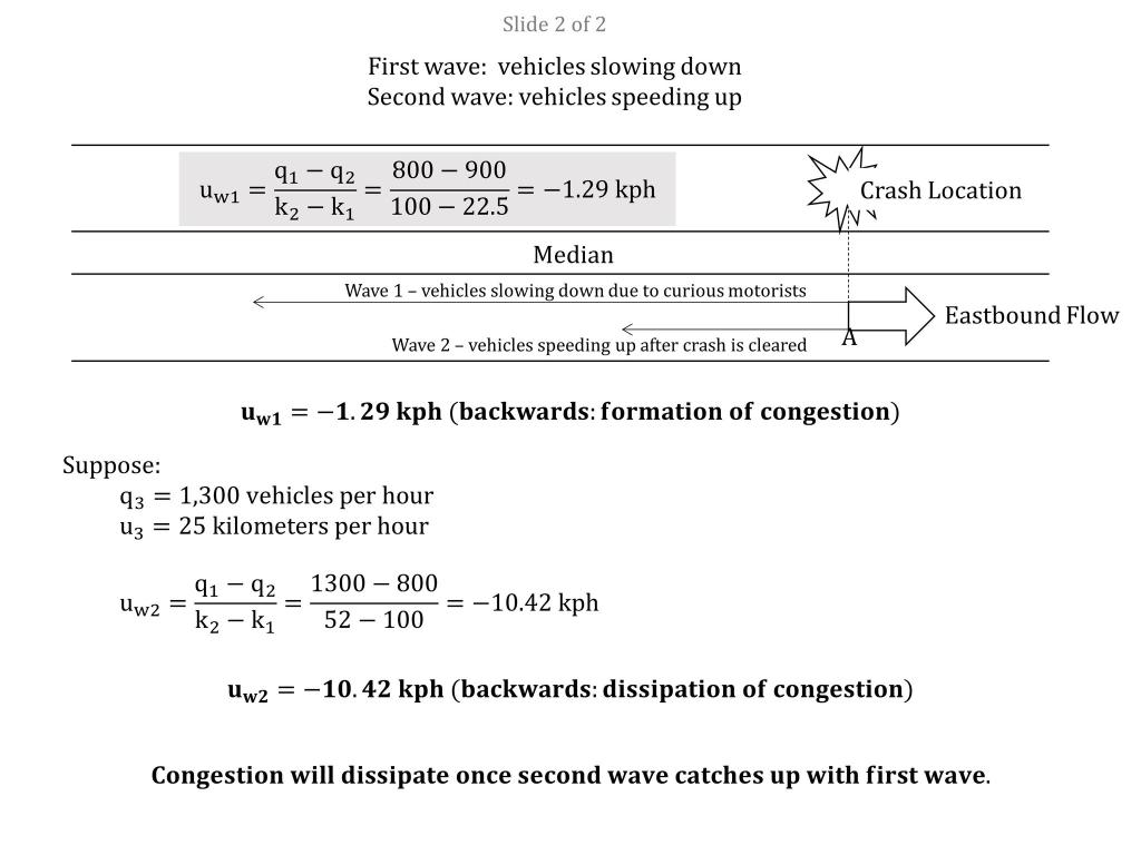 Solved Where: q1=900 vehicles per hour u1=40 kilometers per | Chegg.com