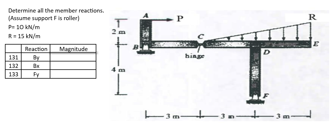 Solved Determine all the member reactions.(Assume ﻿support | Chegg.com