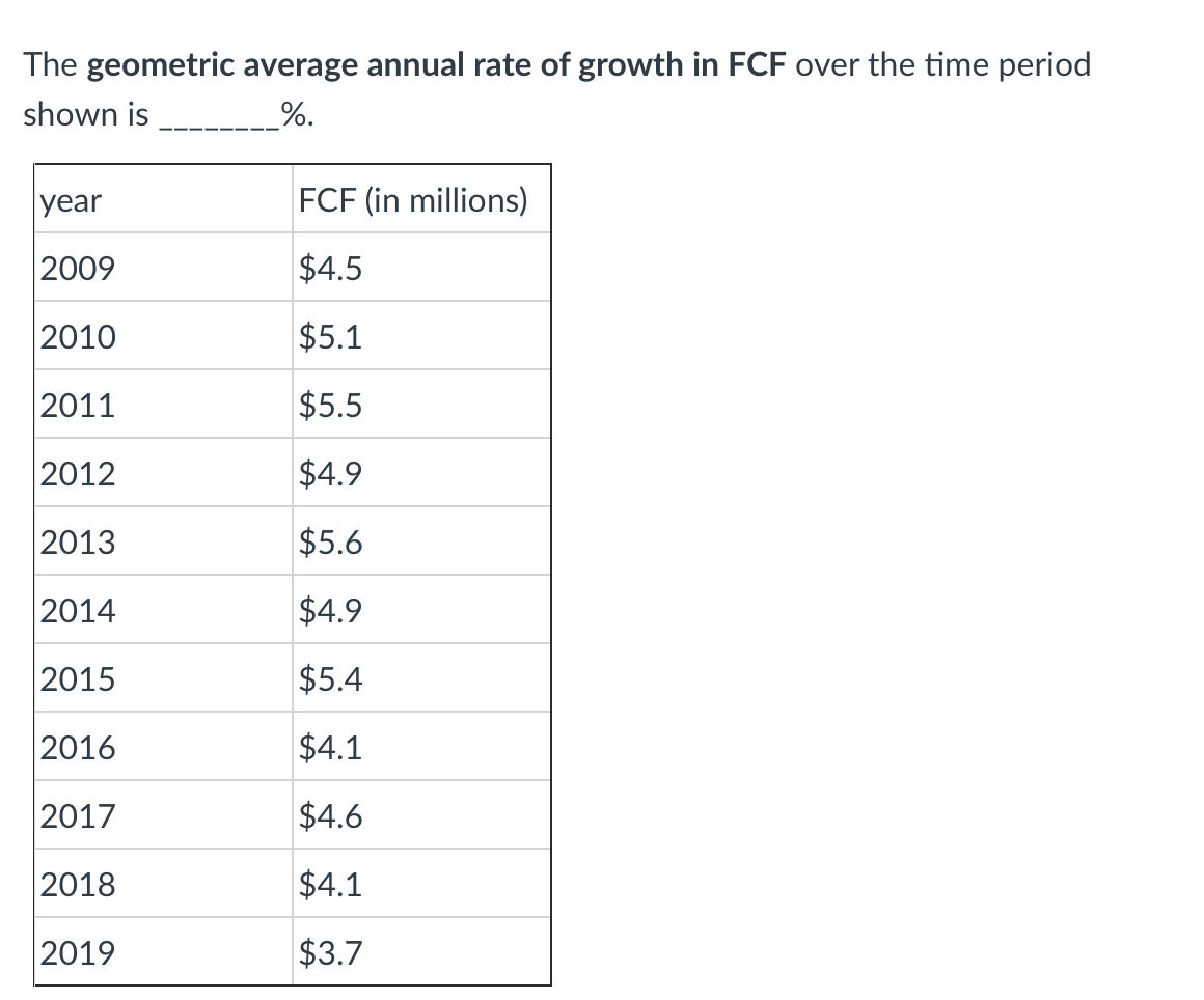 Solved The geometric average annual rate of growth in FCF | Chegg.com