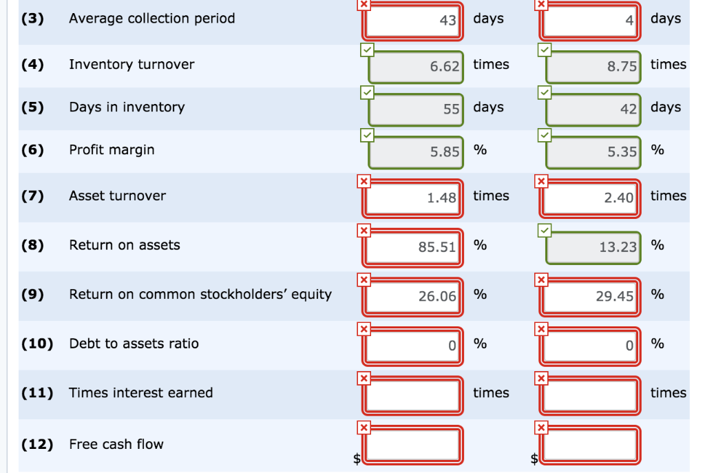 Solved Suppose selected financial data of Target and | Chegg.com