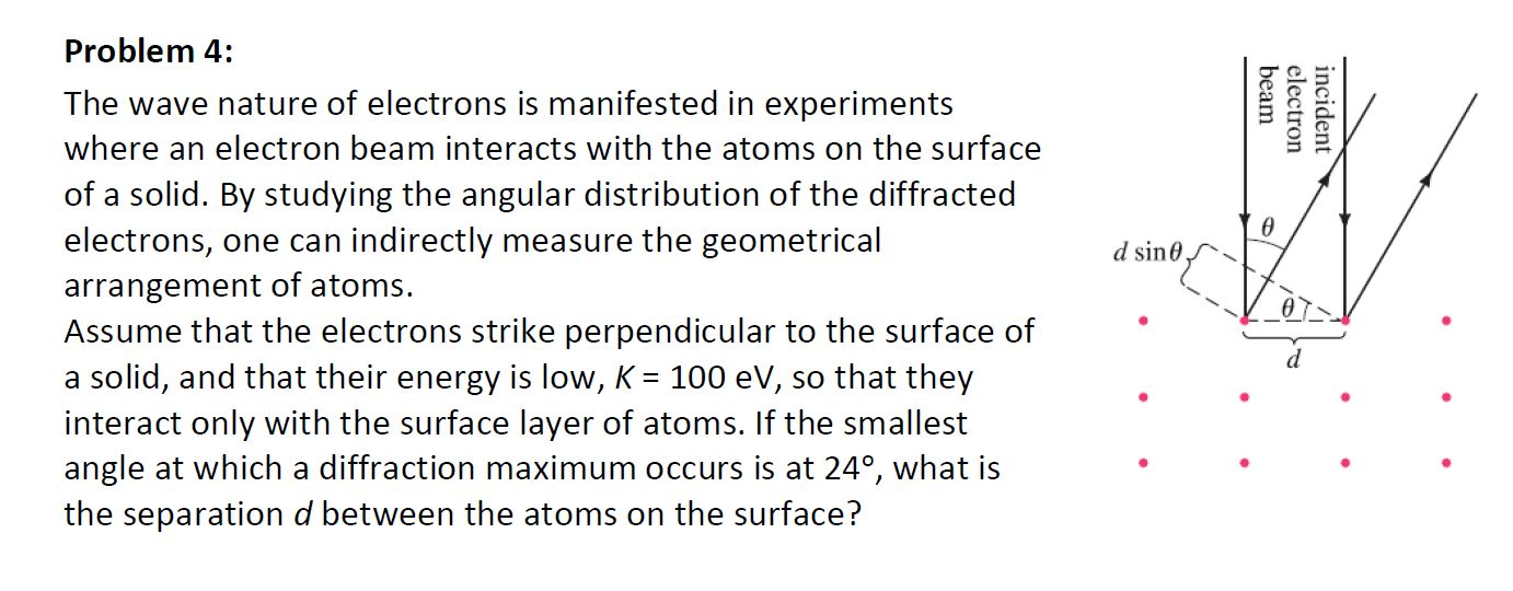Solved beam electron incident d sine Problem 4: The wave | Chegg.com