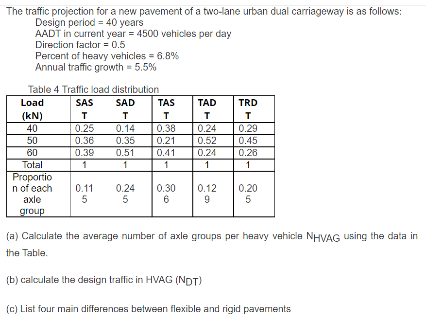 Solved The traffic projection for a new pavement of a | Chegg.com