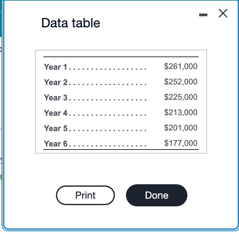 Solved (Click the icon to view the projected net cash | Chegg.com